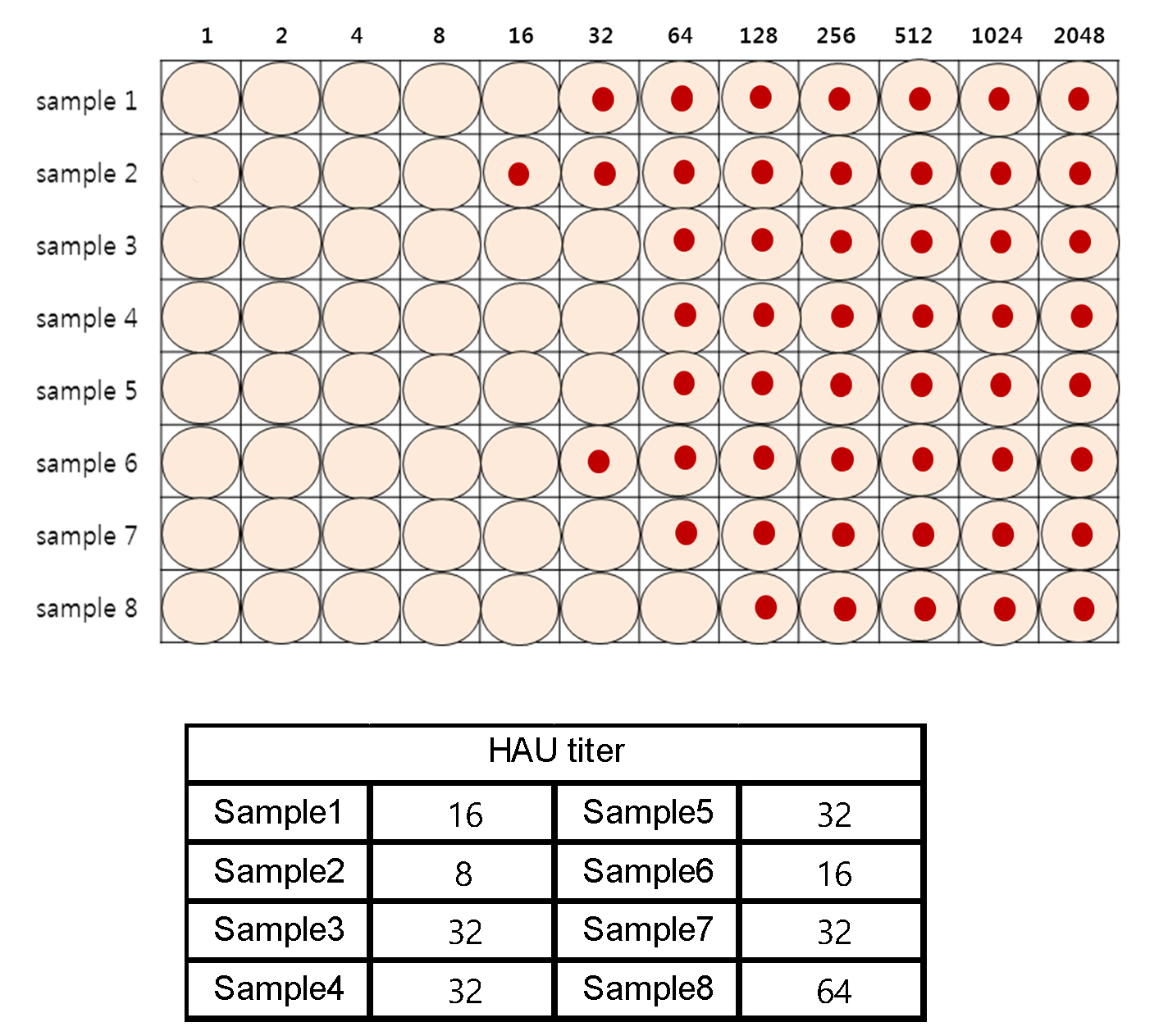 Hemagglutination Inhibition HI Assay Of Influenza Viruses With Hemagglutination Inhibition HI Assay Of Influenza Viruses With