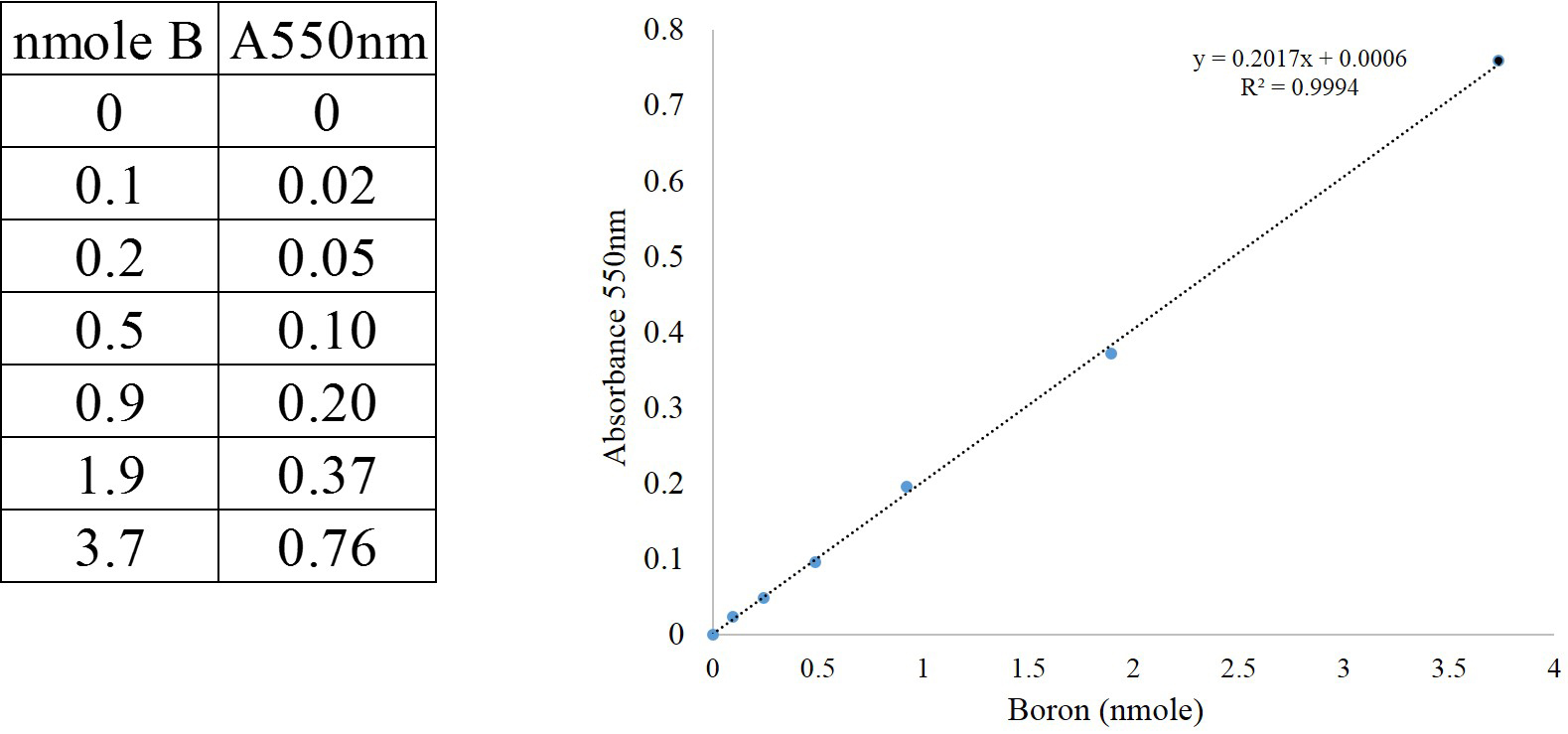 Determination Of Boron Content Using A Simple And Rapid Miniaturized