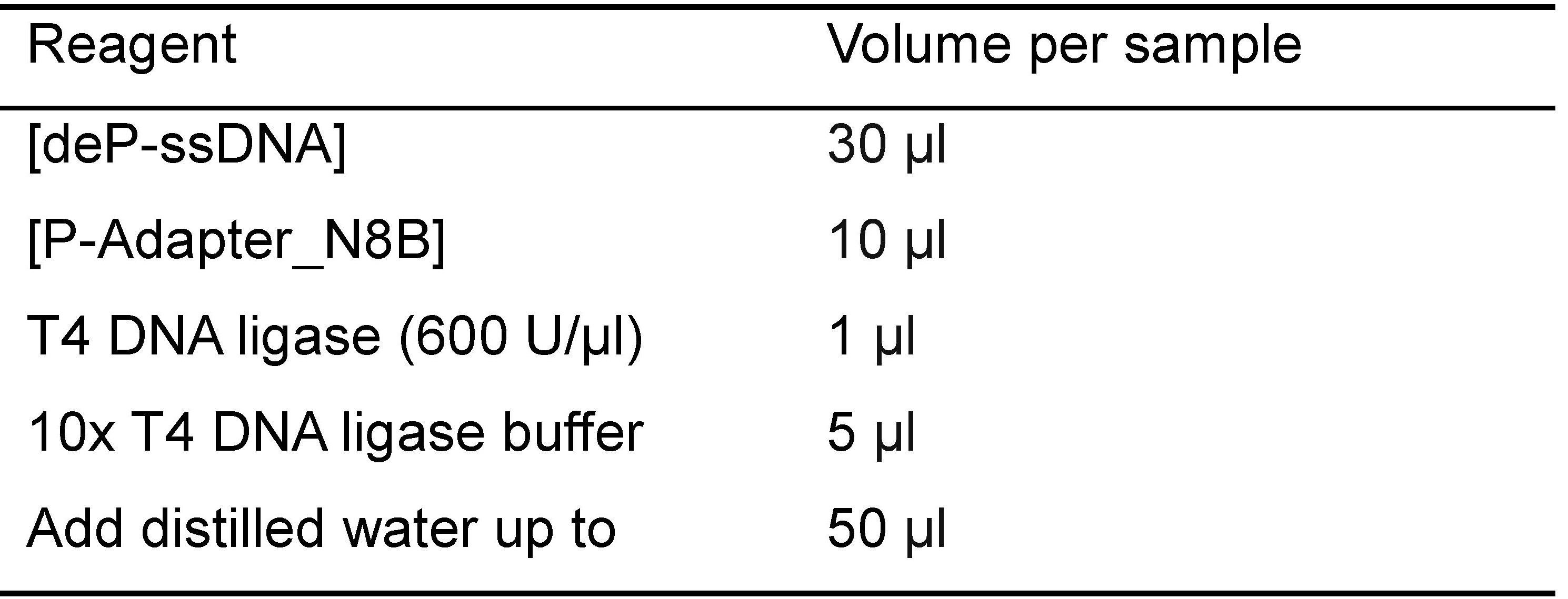 Strand Specific Single Stranded Dna Sequencing 4s Seq Of E Coli