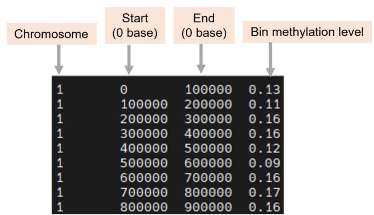 Analysis of DNA 5-methylcytosine Using Nanopore Sequencing